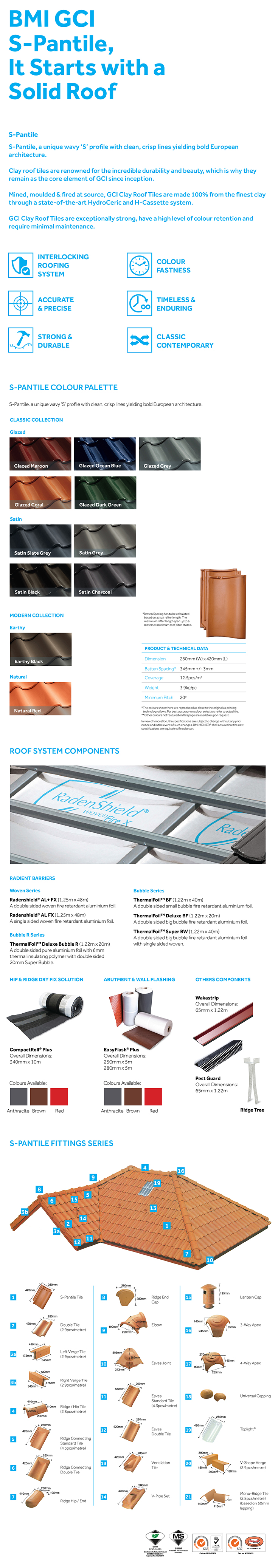 Monier S-Pantile Roof System Main Tile (Glazed Dark Green)