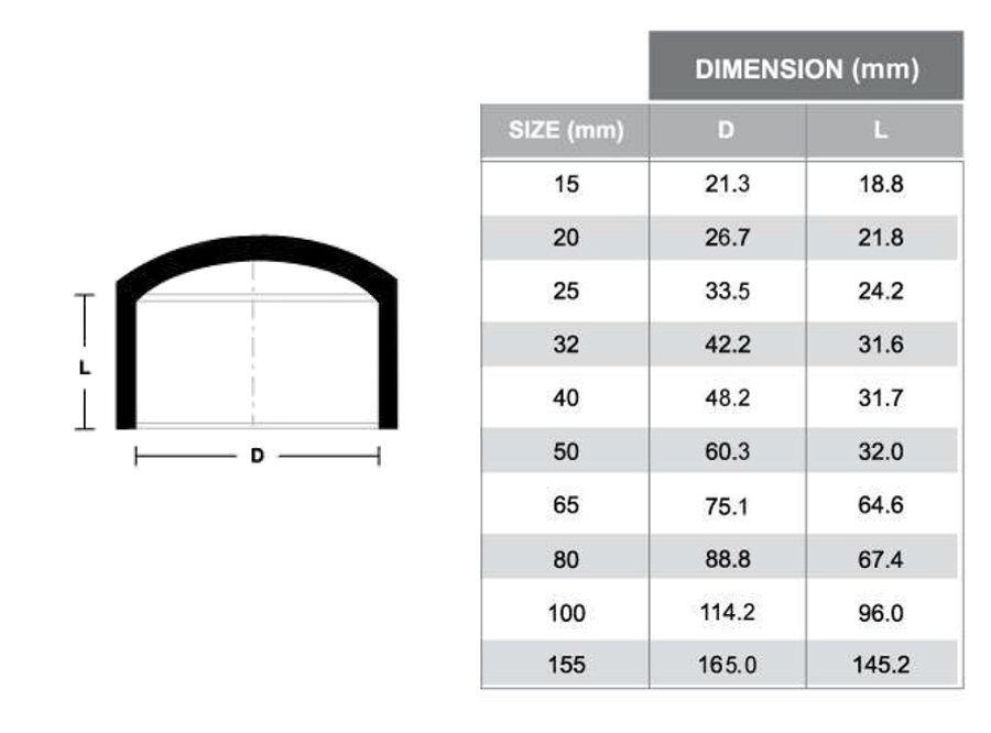 Pvc End Cap Sizes at Seth Reynolds blog