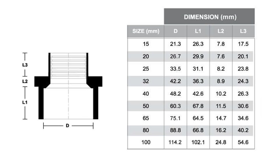 PVC Fittings Valve Socket (15mm)