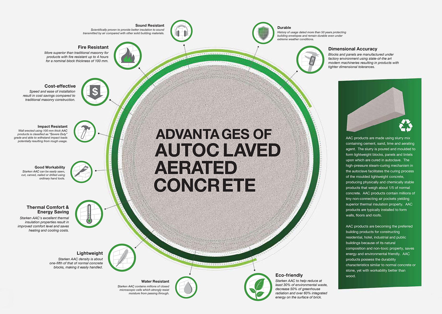 Starken Light Weight Block A3 600mm (L) x 200mm (H) x 100mm (W) (180pcs ...