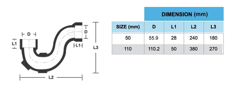 UPVC Fittings P-Trap I/O 4" (110mm)