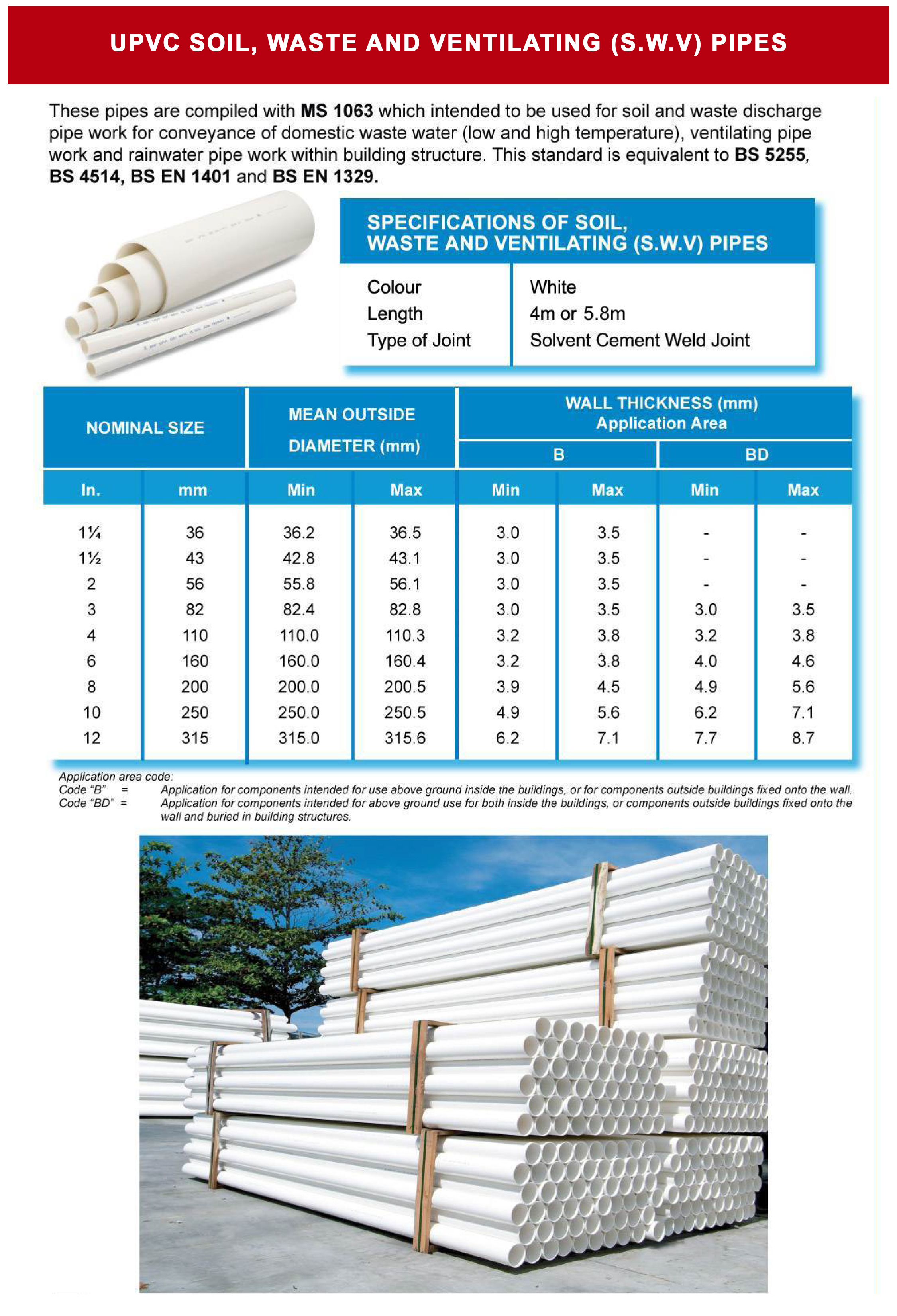 UPVC Pipe 6" (160mm) x 5.8m (SIRIM)