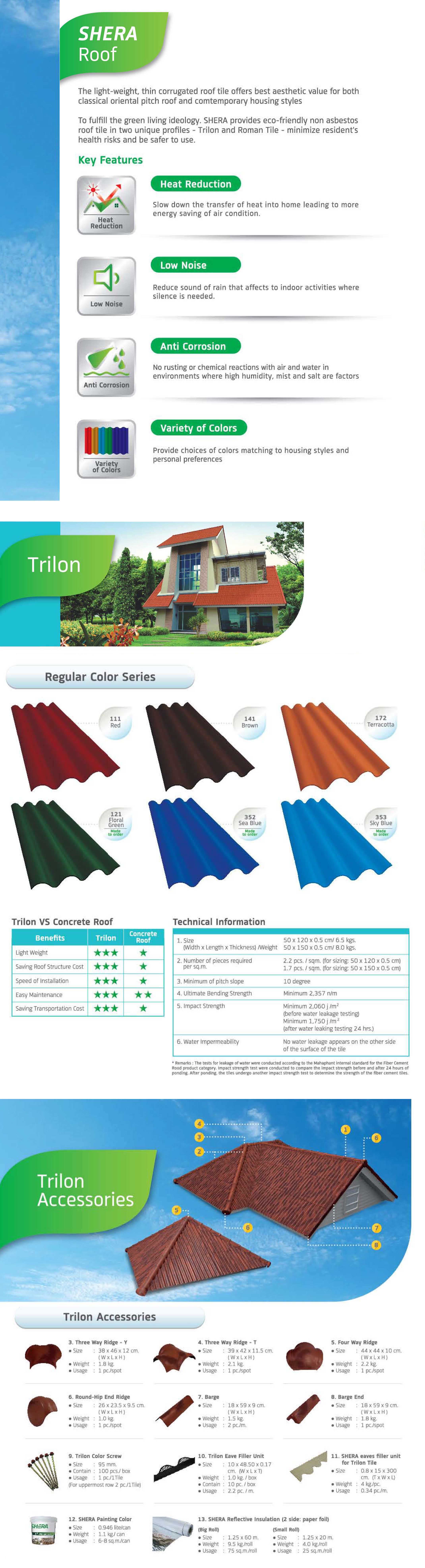 Shera Roof System Trilon Terracotta