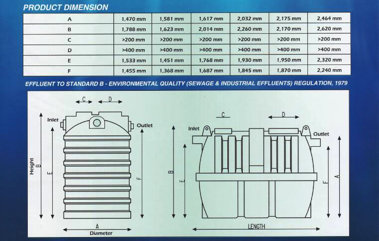 Deluxe DST-5 Vertical PE Septic Tank 6500L